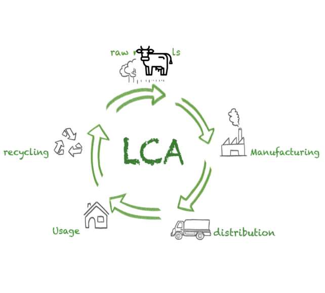 Spiegato facile: il Life Cycle Assessment (LCA)